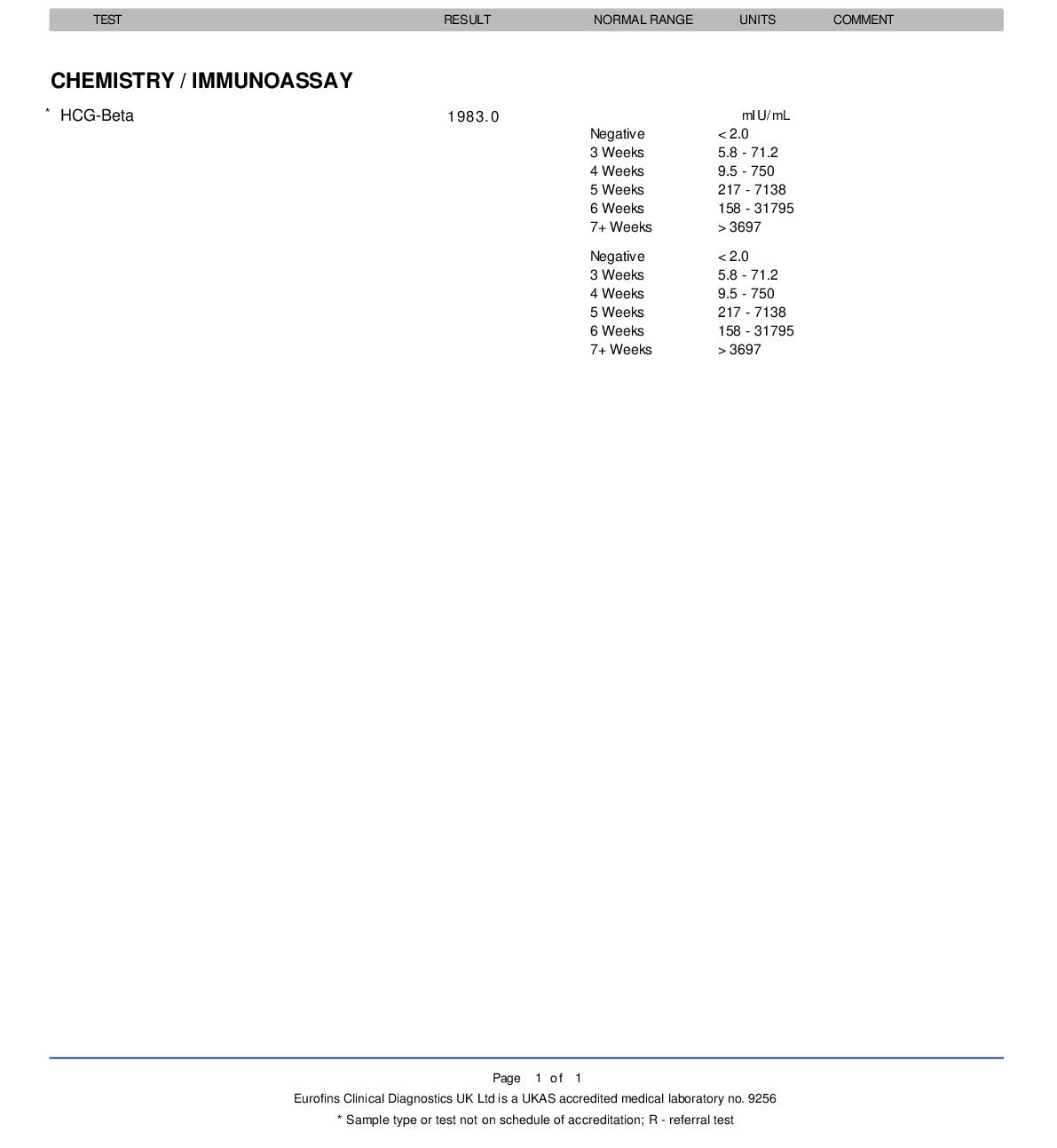 Beta HCG Quantitative Pregnancy Blood Test – Blue Horizon Blood Tests